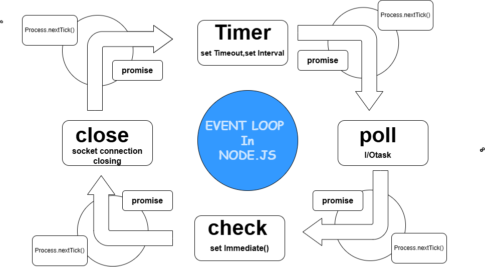 Beginner’s Guide to JWT (JSON Web Tokens): | by Shanmuga priya | Medium