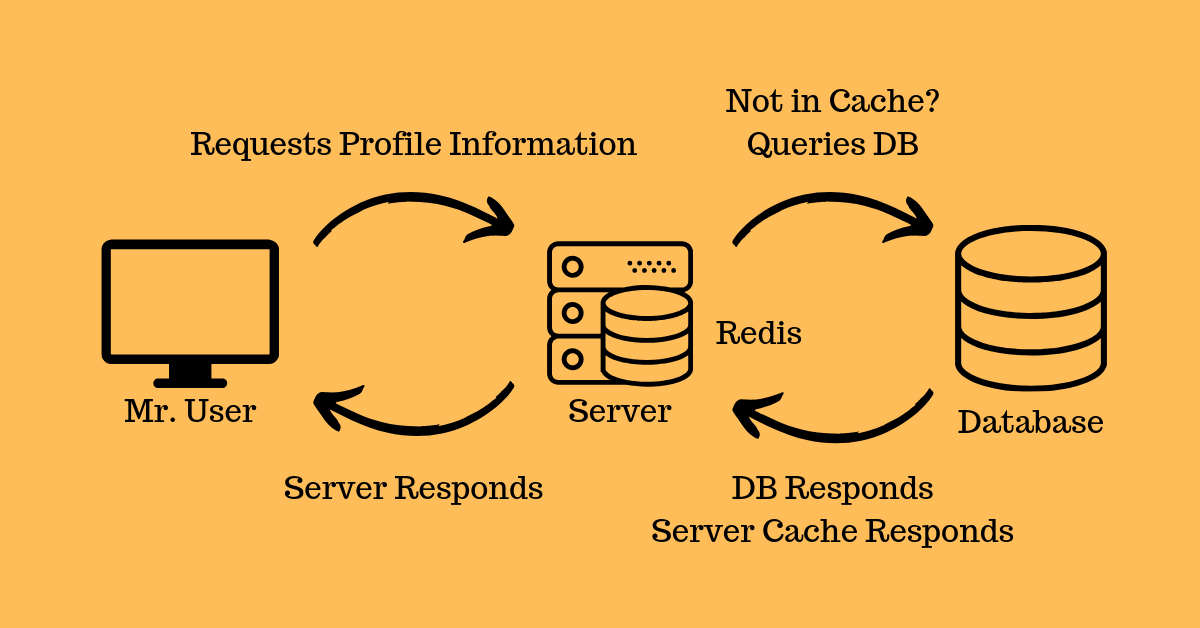 Spring WebClient vs RestTemplate: What’s better in 2024? | by Pushkar ...