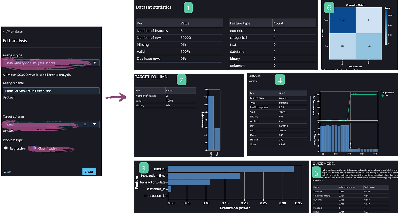 CI/CD for Multi-Model Endpoints in AWS | by Andrew Charabin | Towards Data Science