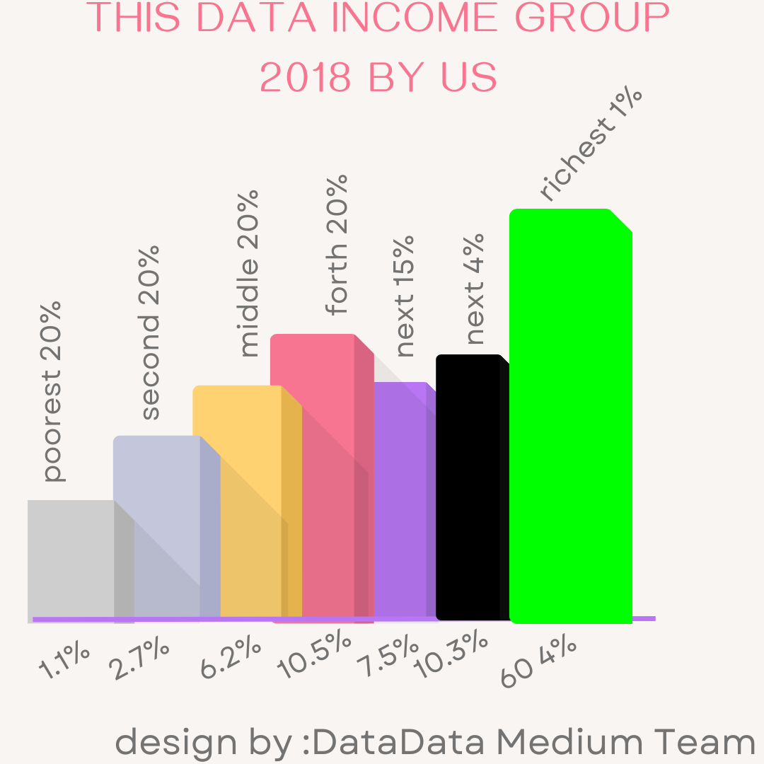 This is the short cut about “Chart Patern Analysis” | by DataDataIDN ...