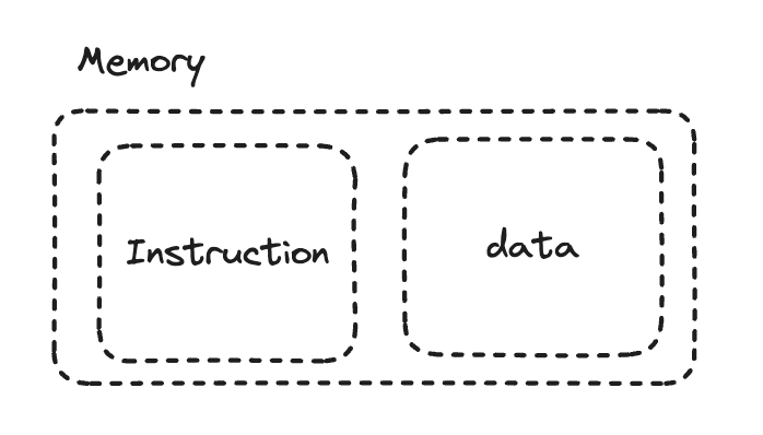 Implement audit trail on postgreSQL (with Prisma ORM) | by Roach | Medium