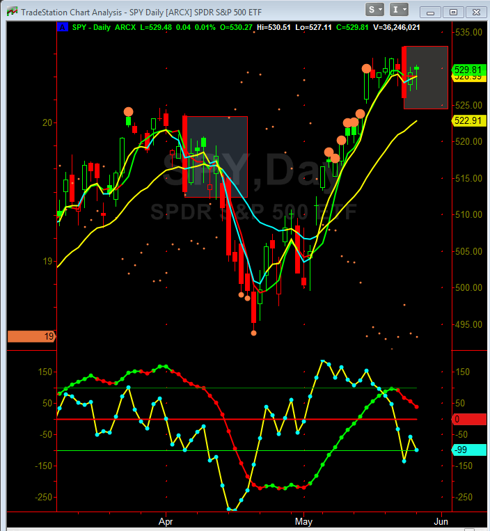 Exploring the Potential of the J-Hook in the Context of Trading ...