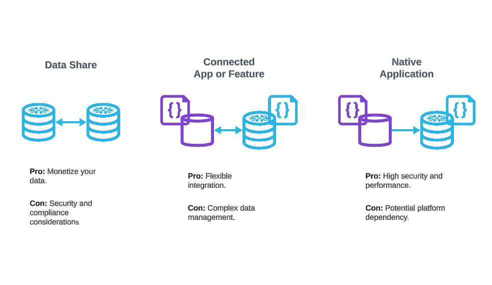 Snowflake and the Data Cloud Architecture | by James Anderson | Data Cloud Architecture | Medium