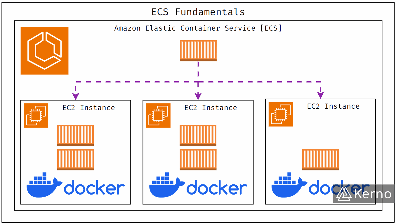 Understanding Application Architecture: Types, Functions, and How They Work | by Mozahidul Islam ...