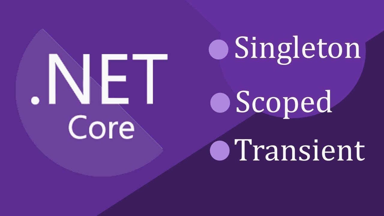 Custom Middleware in .NET | Medium