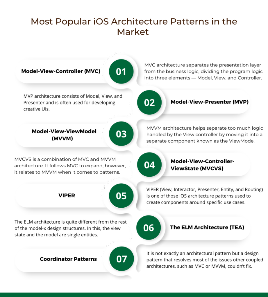 Choosing the Right iOS Architecture Pattern for Your Project: A Comprehensive Guide | by Sumit ...