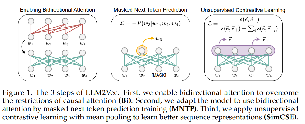 LLM Safeguard | NeMo Guardrails Tutorials | 01 Hello NeMo | by 01coder | AI Advances