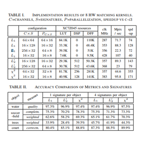 ACCELERATING IMAGE AND IMAGE PROCESSING DESIGN FOR FPGA USING HDL CODER AND SIMULINK | by ...