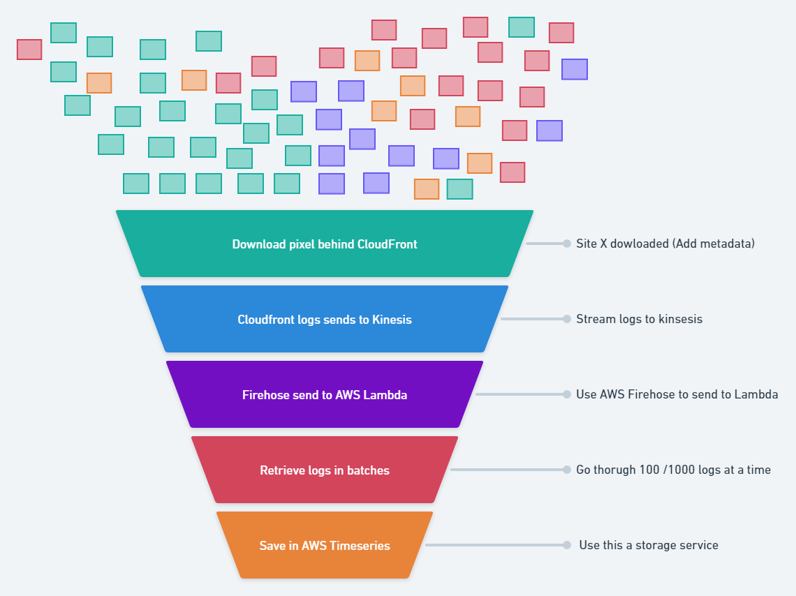 Prebid for beginners — with examples | by Emil Hein | Ad-tech | Medium