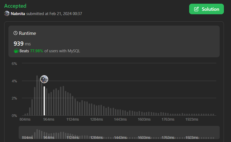 1211. Queries Quality and Percentage | by Nabnita | Medium