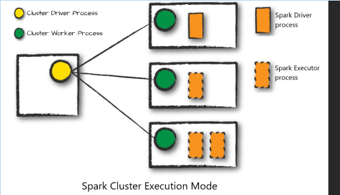 Spark UI Overview. Hey adventurers, welcome to part 3 of… | by Kumar Utkarsh Singh | Medium