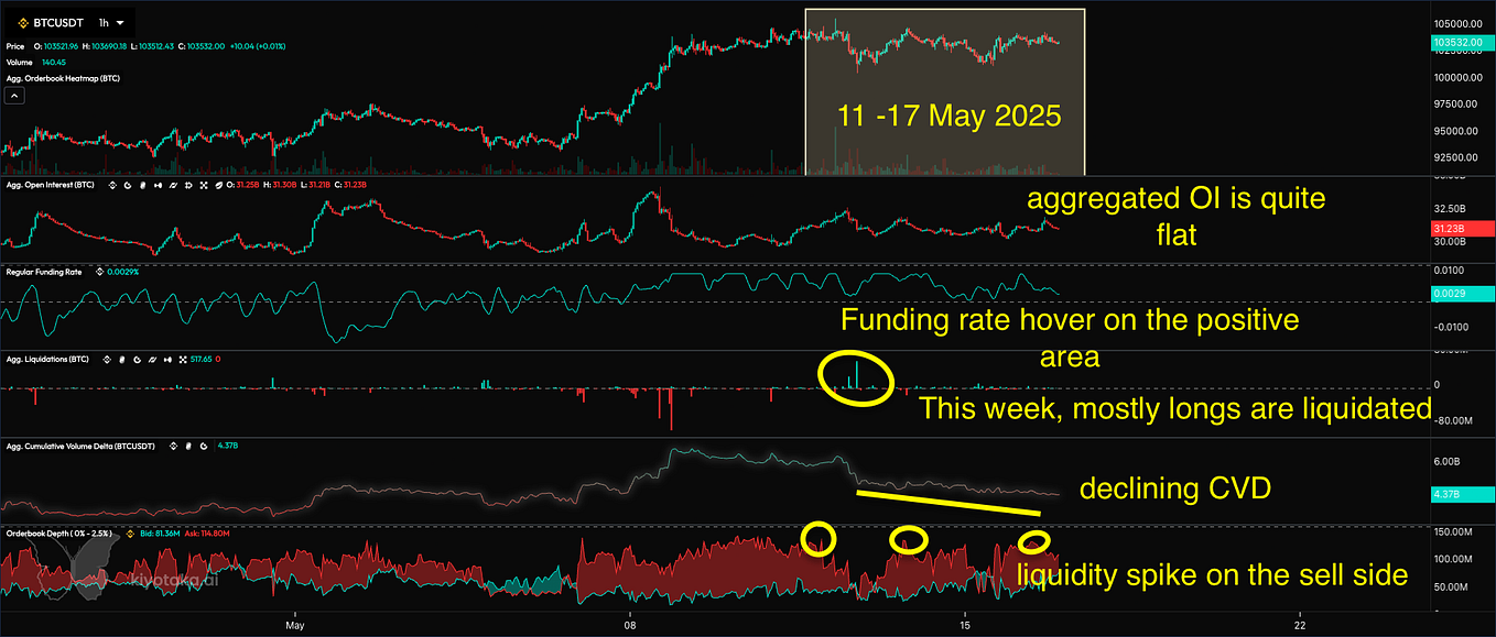 What is Bitcoin? Bitcoin fair value price vs real price. | by 2140 ...