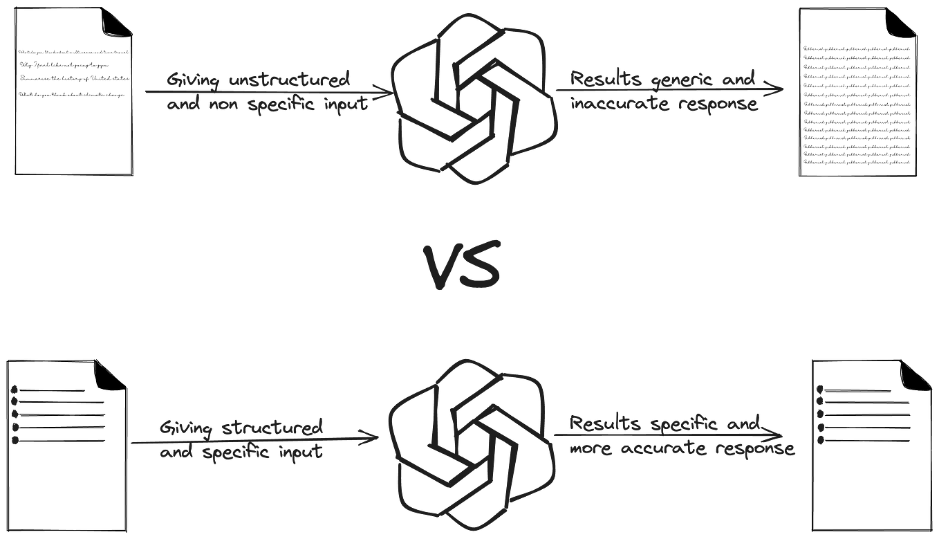 Gpt 3 Parameters And Prompt Design By Anthony Cavin Towards Data Science