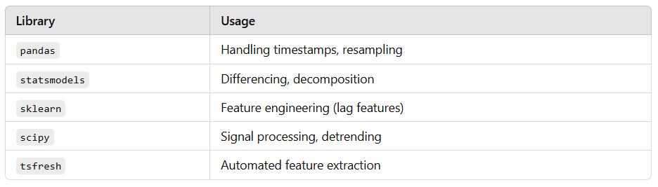 Comprehensive Guide to Binning (Discretization) in Data Science: From ... Comprehensive Guide to Binning (Discretization) in Data Science: From ...