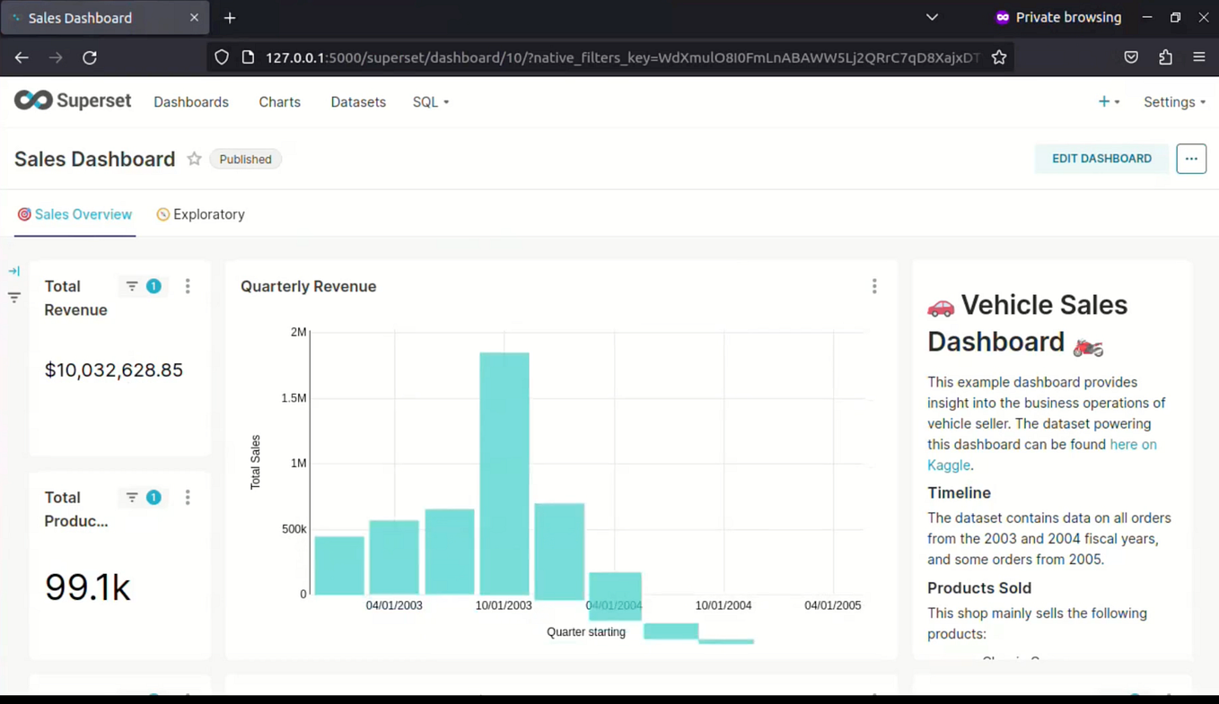 Superset Local Installation Guide for UBUNTU 20.04 | by Chetansharma ...