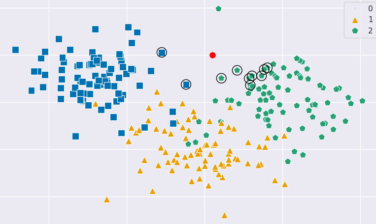 Practice SQL on LeetCode. There are over 100 medium-level SQL… | by ... Practice SQL on LeetCode. There are over 100 medium-level SQL… | by ...