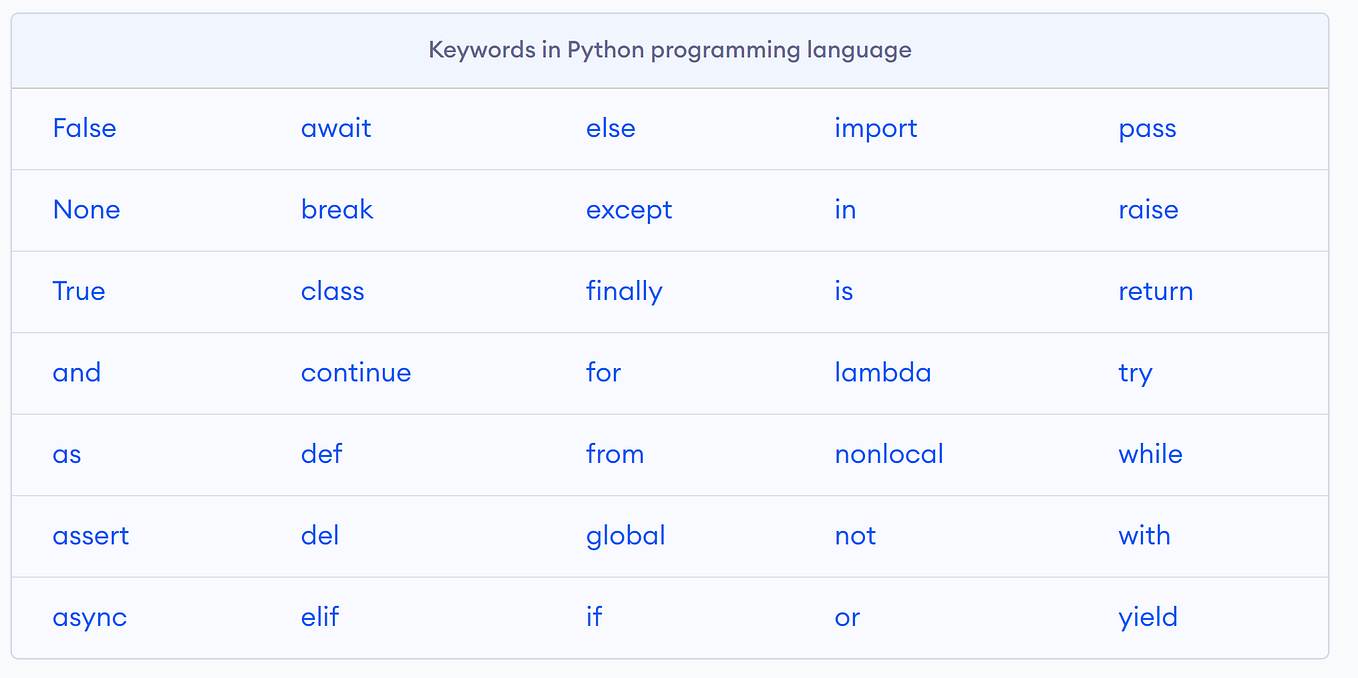 Installation & Setup. How you can install and run Python on… | by Razia ...