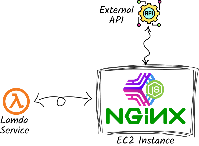 How to Integrate Instagram Basic Display API with Node.js | by Bibhuti Poudyal | JavaScript in ...
