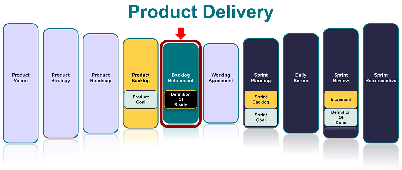 Scrum Framework 2020 Infographic. Scrum in One Diagram | by Vincent ...