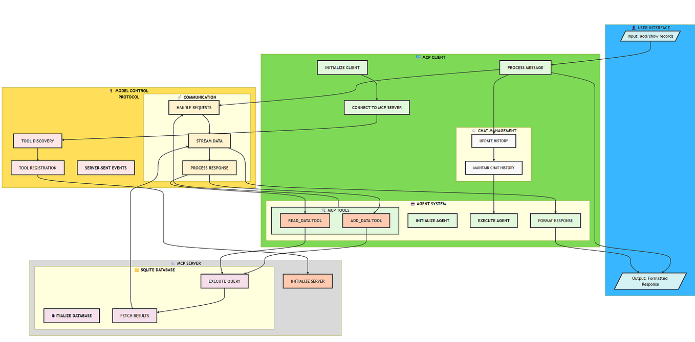Multi-document Agentic RAG using Llama-Index and Mistral | by Plaban ... Multi-document Agentic RAG using Llama-Index and Mistral | by Plaban ...