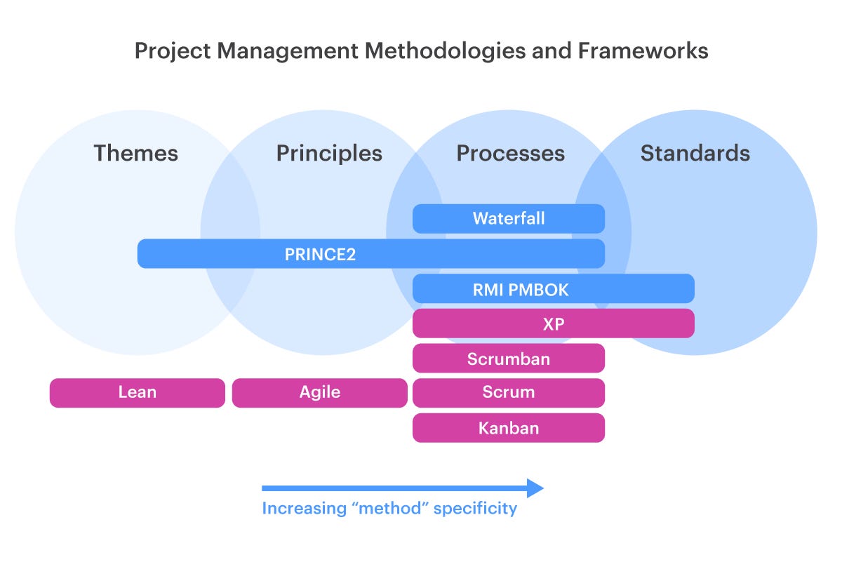 Navigating the Landscape: A Guide to Tools in Software Process ...