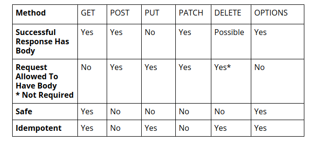 The One Liner If Statement (Kinda): Ternary Operators Explained | by ...