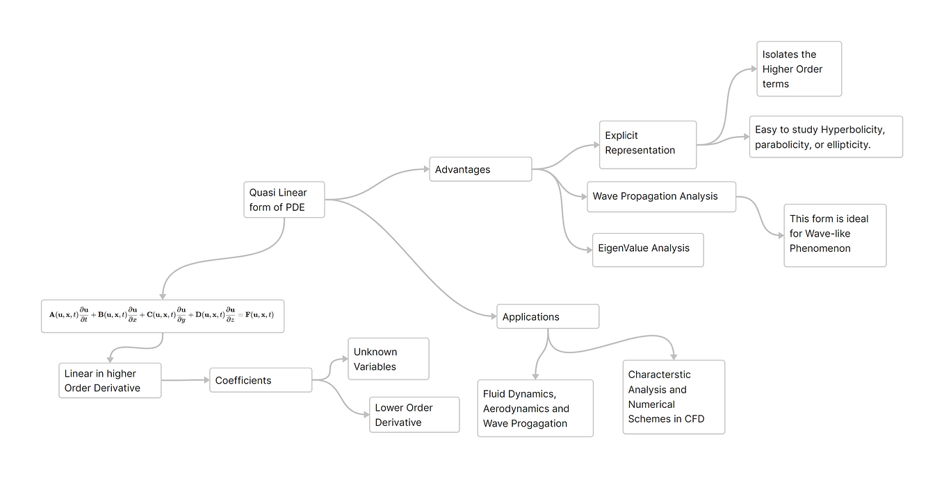 Cell meshing and Parallelizing MD | Python | Python in Plain English