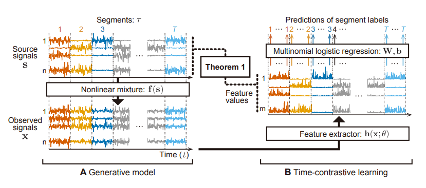 Text & Semantic Analysis — Machine Learning with Python | by SHAMIT ...