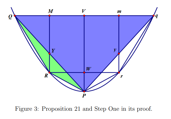 Mathematical Animations: Definition of a Limit | by Wyatte Hooper | Medium