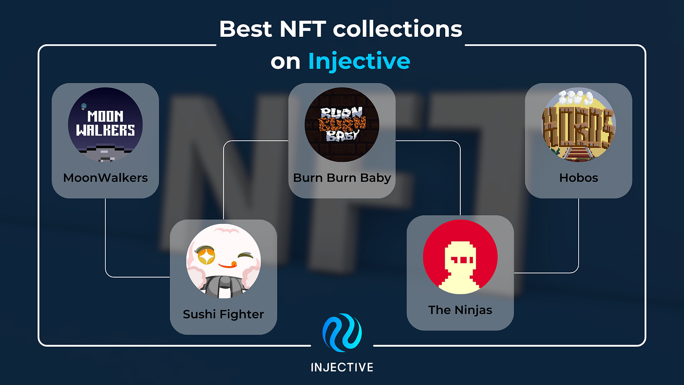 The best NFT collections on Injective | by Donskoy | May, 2024 | Medium