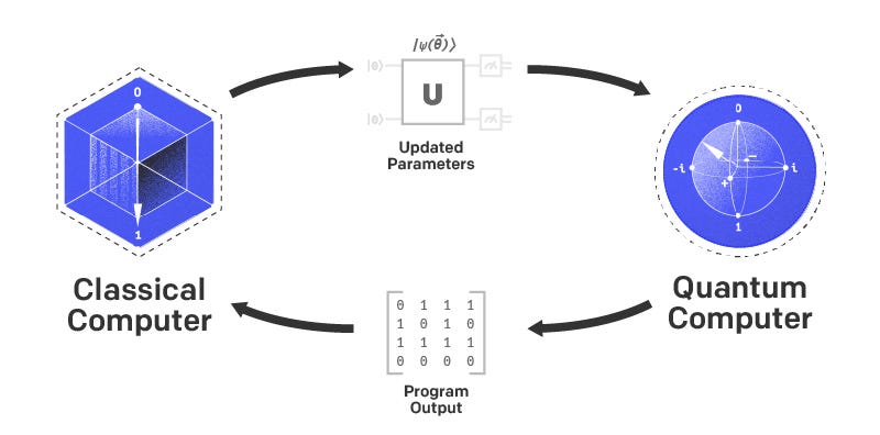 Demystifying Quantum Computing Gate Based Vs Quantum Annealers Qml 2