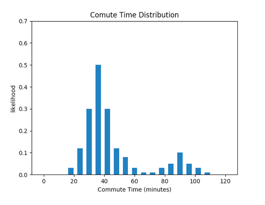 Value Function Approximation & Deep Q-learning | Medium