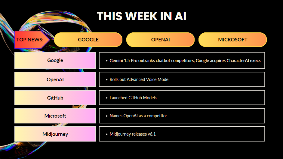 This Week in AI News | 8/4/2024. Feeling overwhelmed by the tech… | by ...
