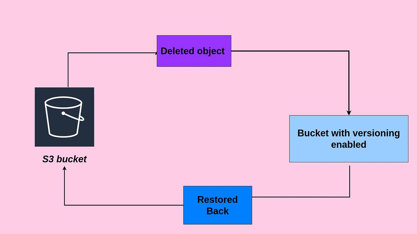 Installing Kubernetes using kubeadm (v1.27). | by Midhun G | Medium