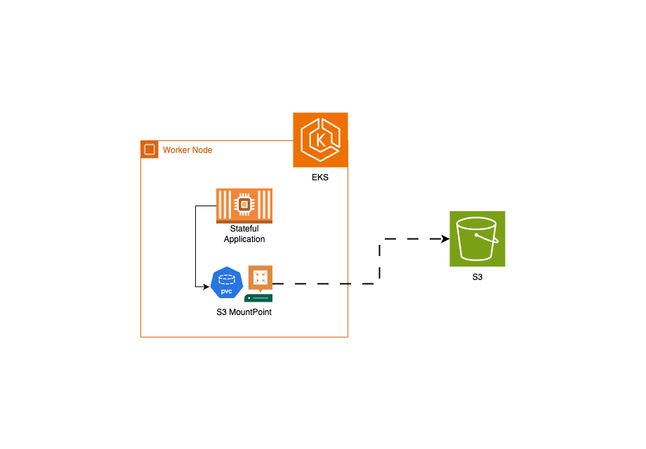 Understanding AWS Public Edge Services: ALB, NLB, GWLB, API Gateway and ...