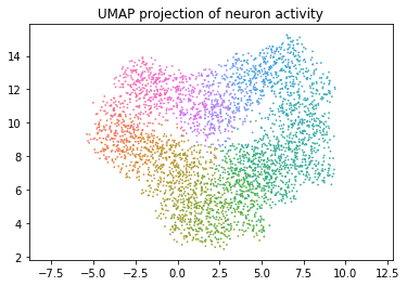 Ways to improve K-means clustering | by Jonas Nordstrøm | Medium