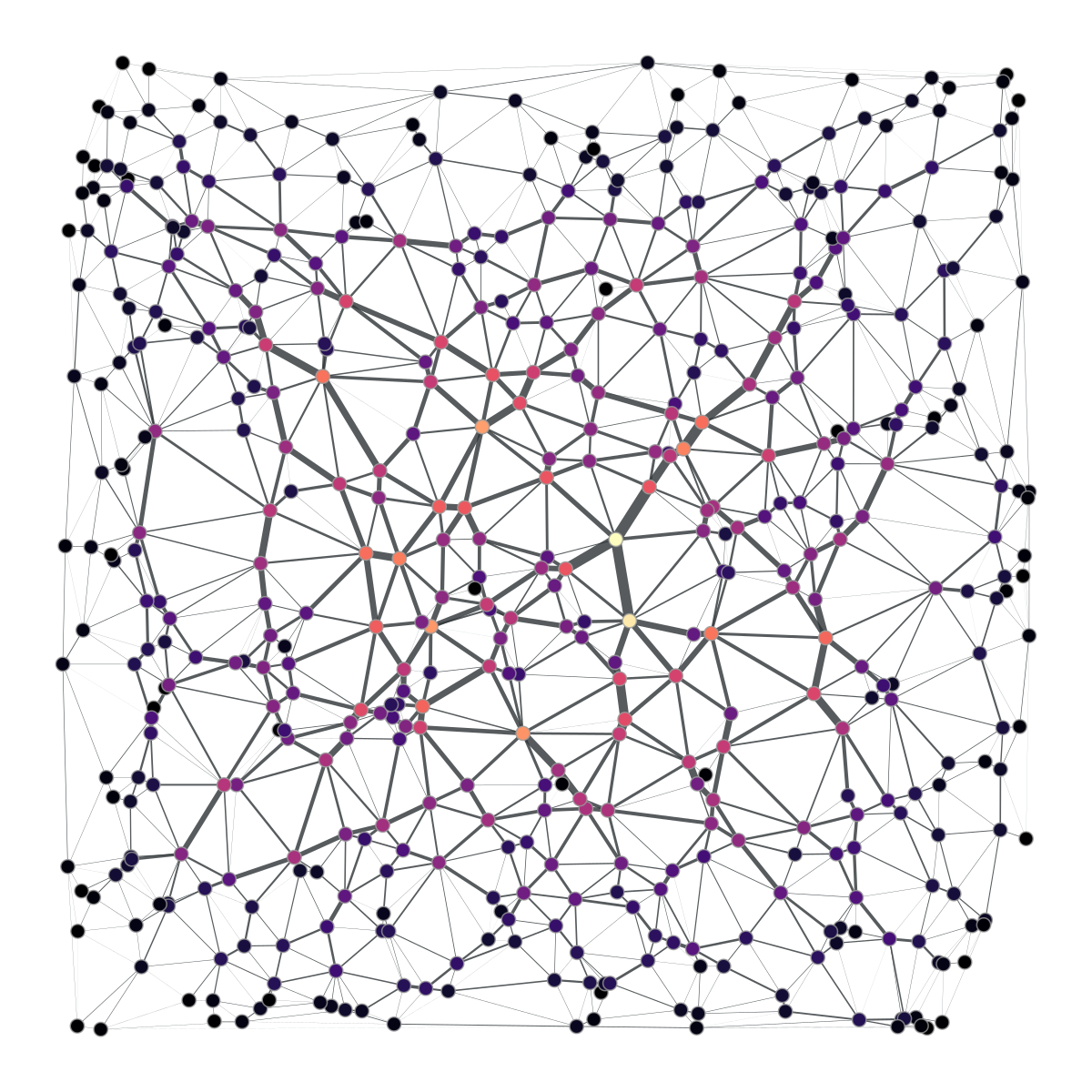 Introduction to Network science with NetworkX | by Valentina Alto ...