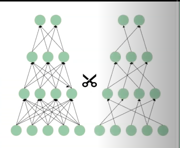 Practical Implementation Of K-means, Hierarchical, and DBSCAN Clustering On Dataset With ...