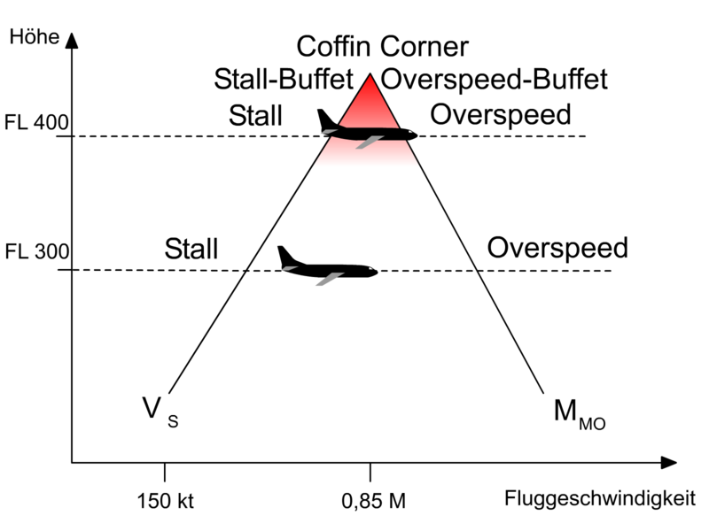[航空筆記]如何讓飛行更輕鬆？飛機的4種Trim Tab. Reference: How The 4 Types Of Trim Tabs ...