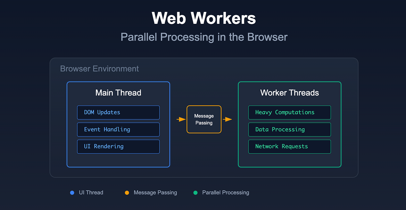 Beginner’s Guide to Multi-threading in Javascript | by Kedar Marsada ... Beginner’s Guide to Multi-threading in Javascript | by Kedar Marsada ...