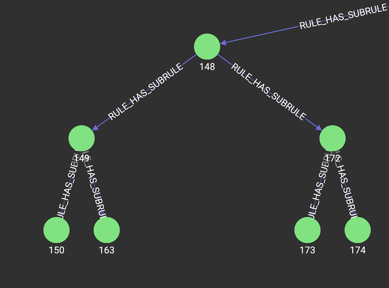 Integrating TigerGraph and Large Language Models for Generative AI | by ...