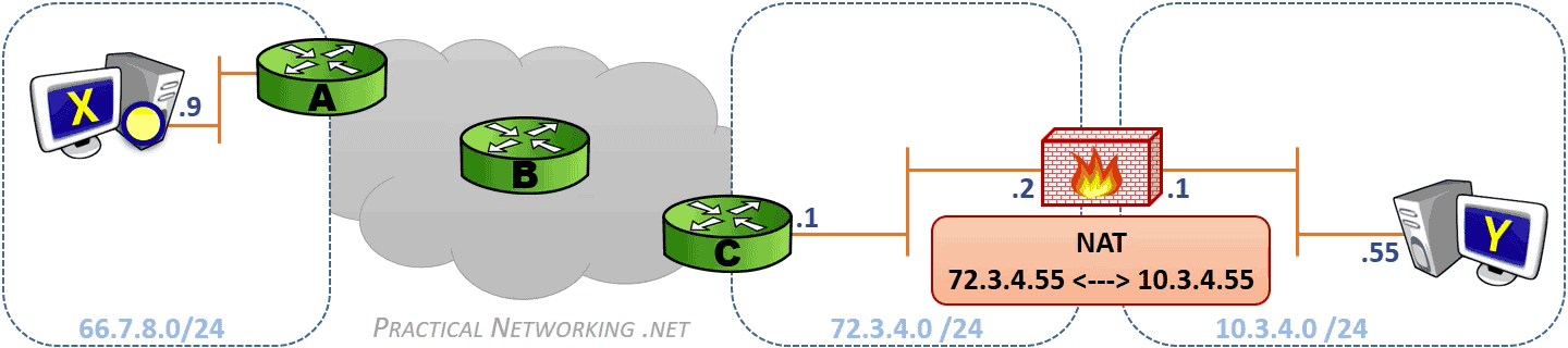 Demonstration of TensorFlow Feature Columns (tf.feature_column) | by Siddhartha | ML Book | Medium