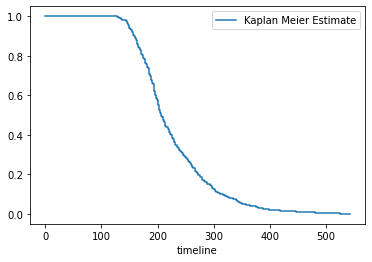 Time Series Survival Analysis: Implementation in Python | by Boyang ...