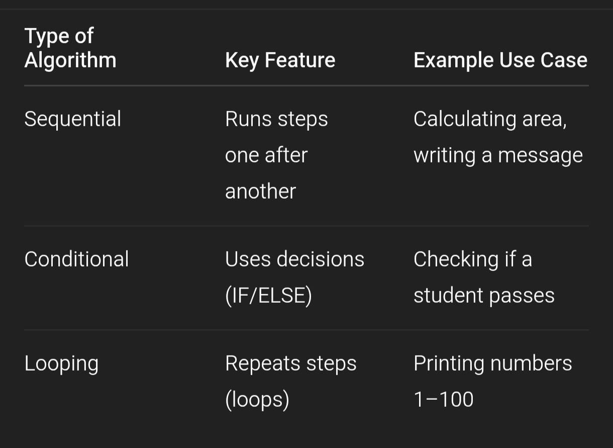 Understanding Arrays And Strings In C From Basics To Practical Use By Teknolab Jun 2025