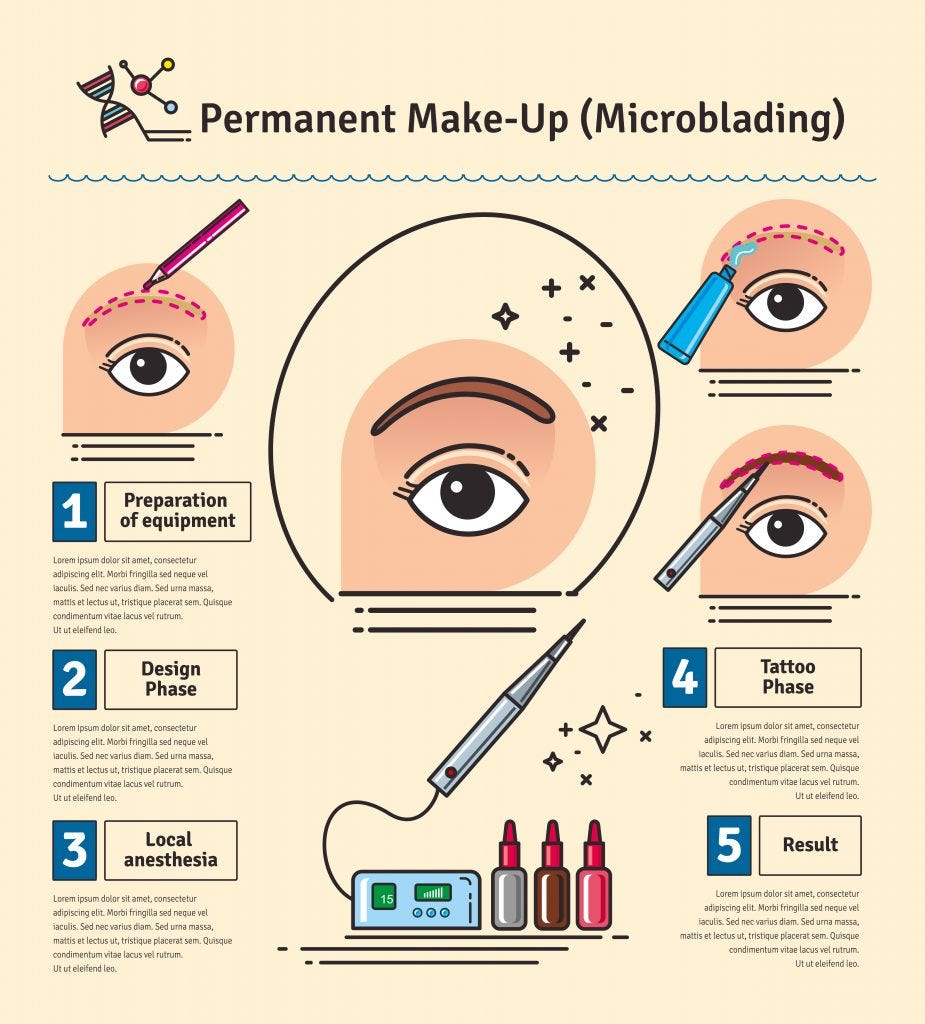 Microblading Healing Process. A microblading artist must be able to ...