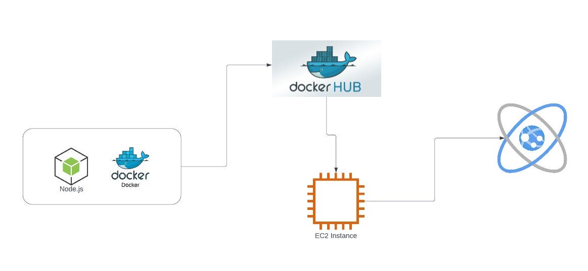 Building a Multi-Service Application with Podman-Compose on Windows: A Step-by-Step Guide | by ...