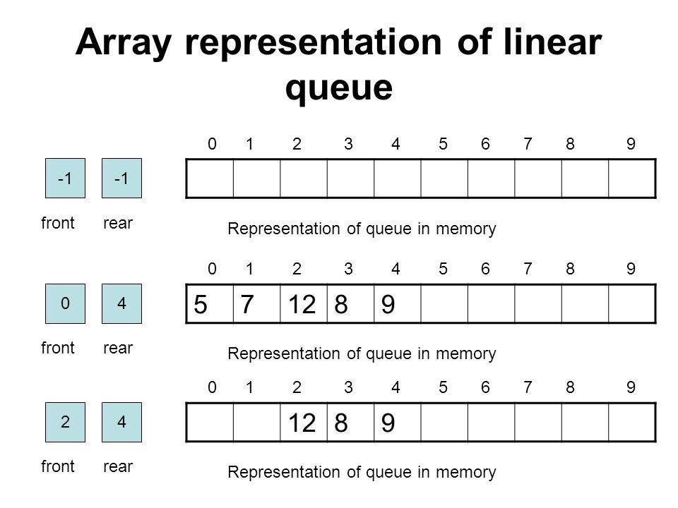 Find All Duplicates In An Array Problem By Everus Lainus Mar 2024 Medium