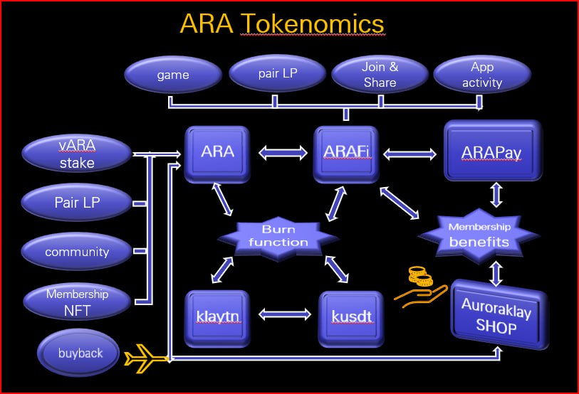 Aurora klay project - Aurora klay(ARA) project - Medium
