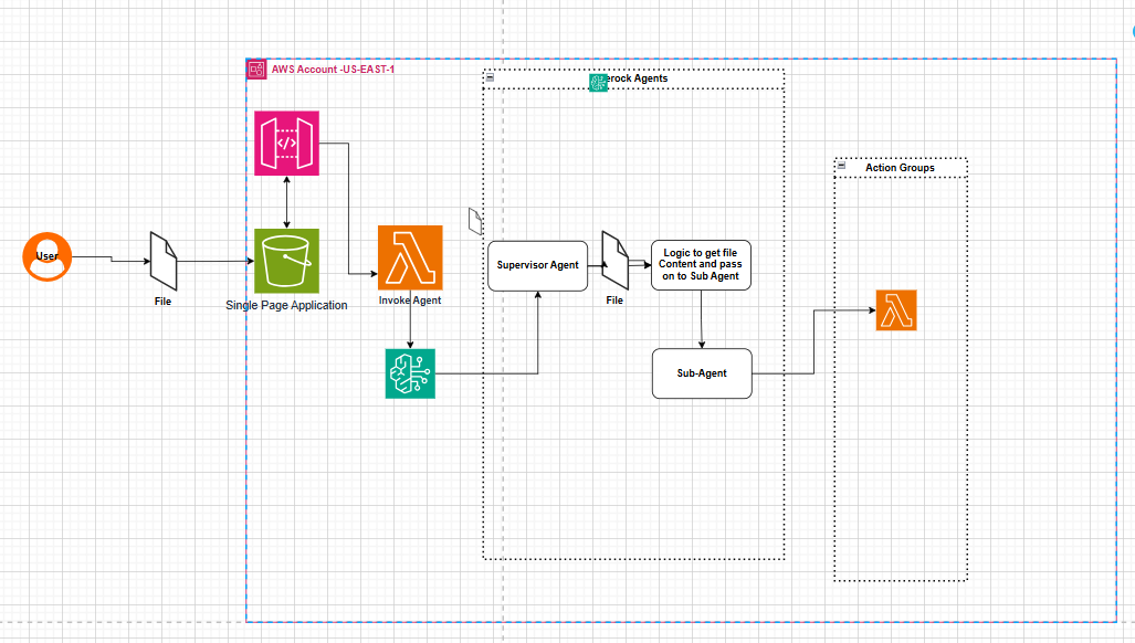 A Comprehensive Guide to Getting Started with AWS Amplify: Everything ...