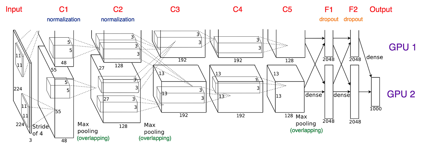 Key Deep Learning Architectures: LeNet-5 | by Max Pechyonkin | Medium
